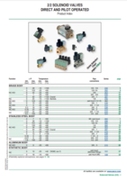 ASCO MASTER CATALOG | The Pneumatic Store